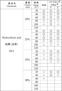 まずはここから！各接液部材の耐食性 | プラントエンジニア＋