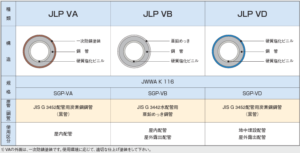 まずはここから！主な配管材料の種類と特徴 | プラントエンジニア＋